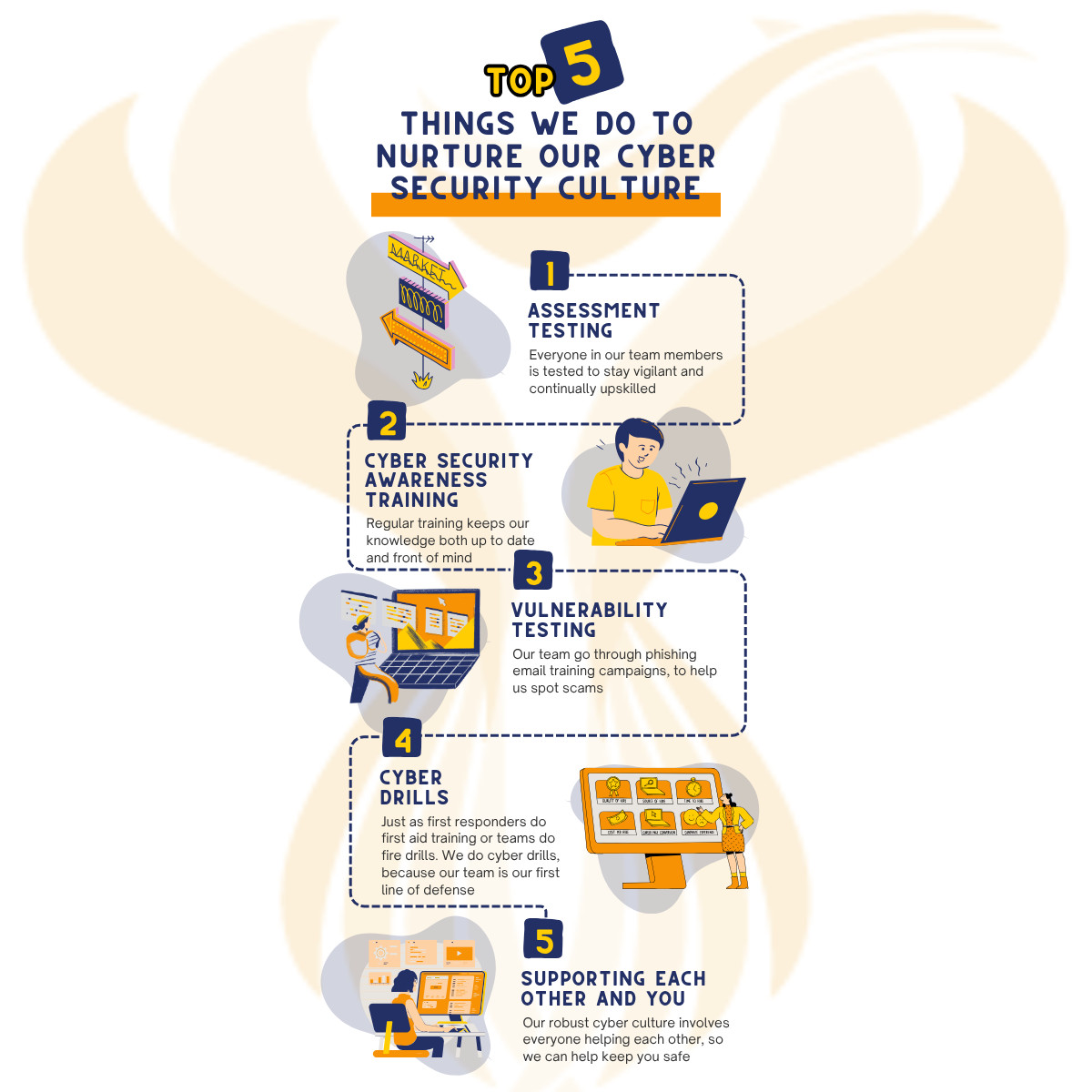 Third-Party Cyber Risk: What We’ve Learned from Our Recent Cyber Uplift ...